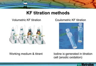 KF Titration bonne pratique et le bonne maîtrise | PPT