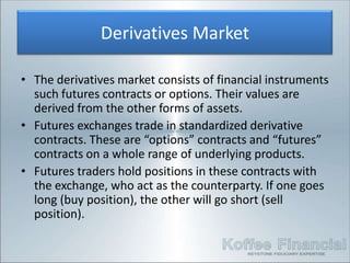 1. Trading - Understanding the stock market | PPSX