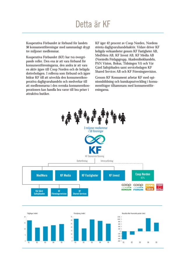 KF i korthet 2005 | PDF