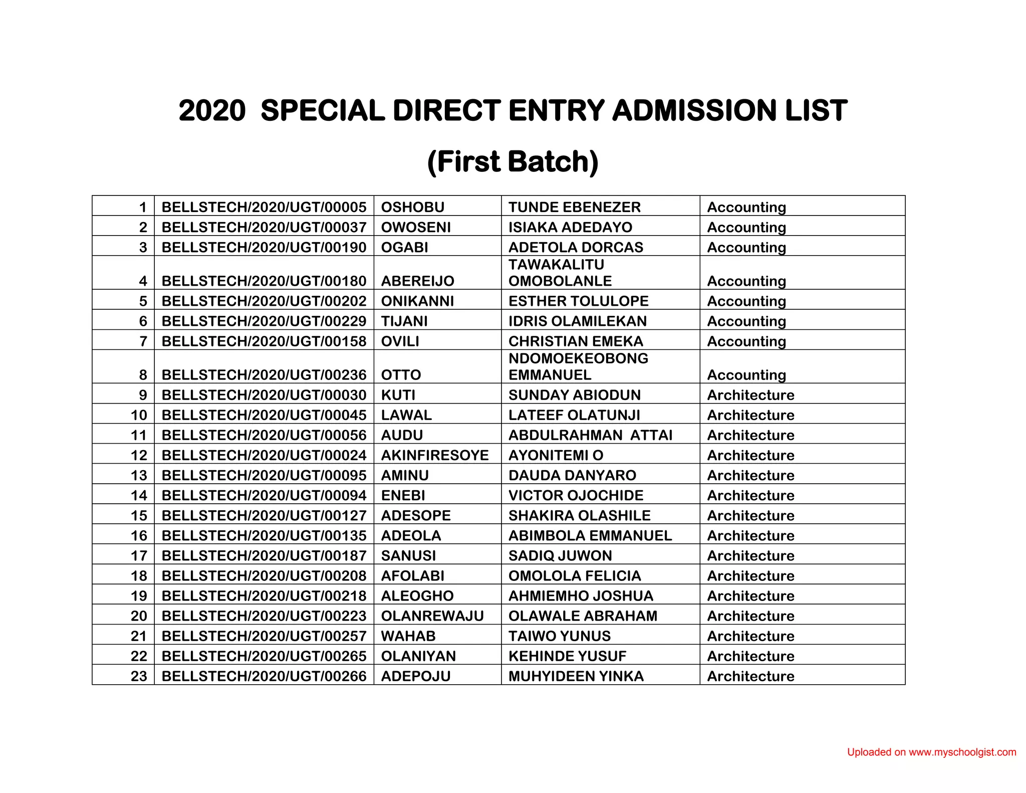Bells University of Technology Direct Entry Special Programmes ...