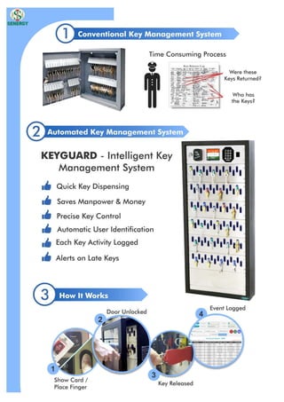 Mechanical Key Management System with RFID | PDF