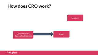 Understanding CRO for Franchisors | PPTX
