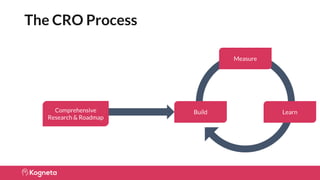 Understanding CRO for Franchisors | PPTX