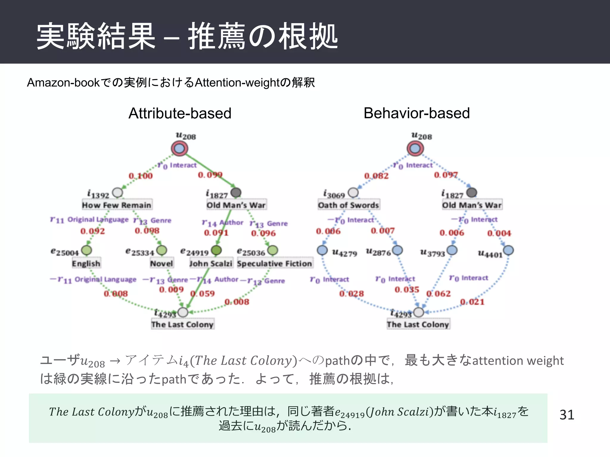 [論文解説]KGAT:Knowledge Graph Attention Network for Recommendation | PDF