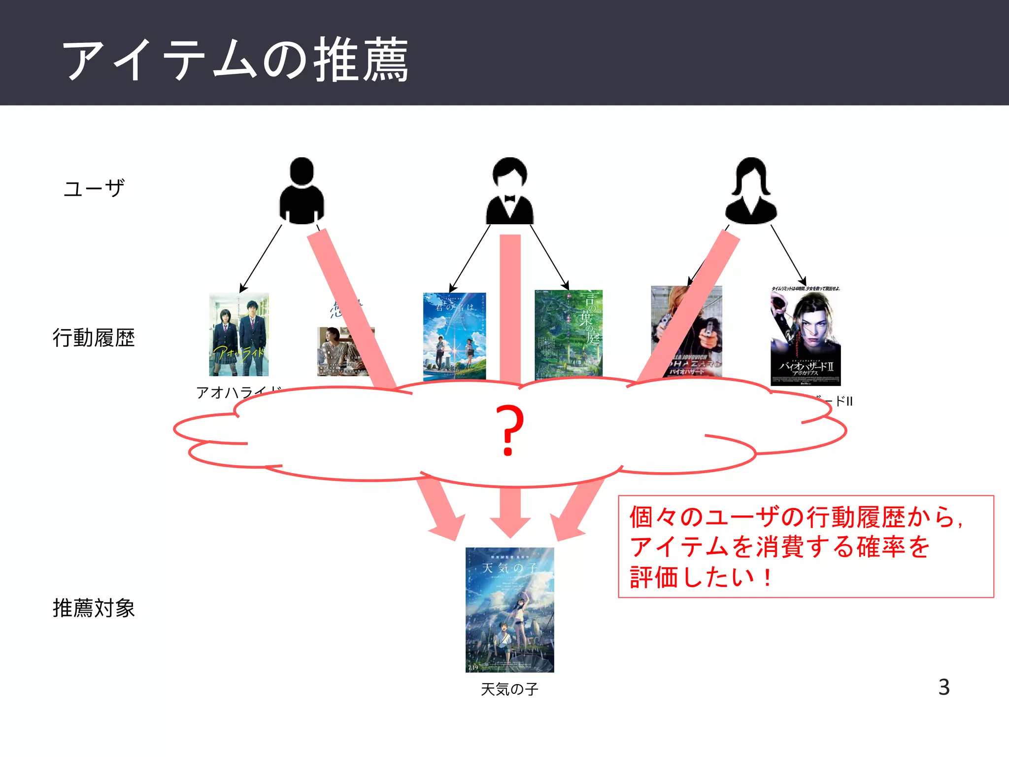 [論文解説]KGAT:Knowledge Graph Attention Network for Recommendation | PDF