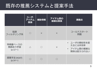 [論文解説]KGAT:Knowledge Graph Attention Network for Recommendation | PDF