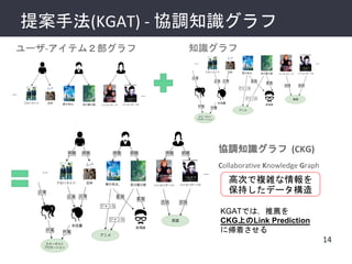 [論文解説]KGAT:Knowledge Graph Attention Network for Recommendation | PDF