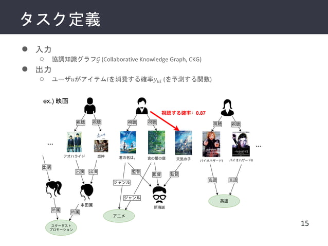 [論文解説]KGAT:Knowledge Graph Attention Network for Recommendation | PDF ...