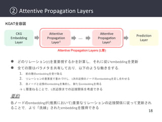 [論文解説]KGAT:Knowledge Graph Attention Network for Recommendation | PDF