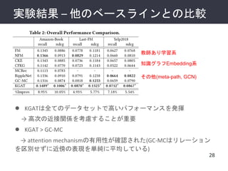 [論文解説]KGAT:Knowledge Graph Attention Network for Recommendation | PDF