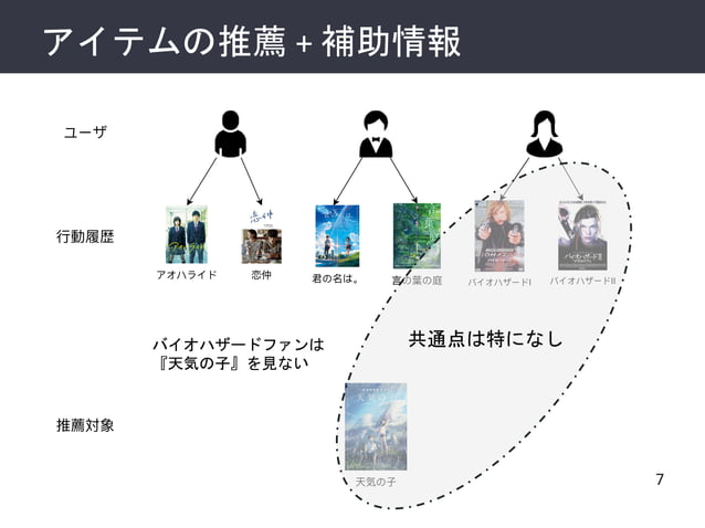 [論文解説]KGAT:Knowledge Graph Attention Network for Recommendation | PDF ...