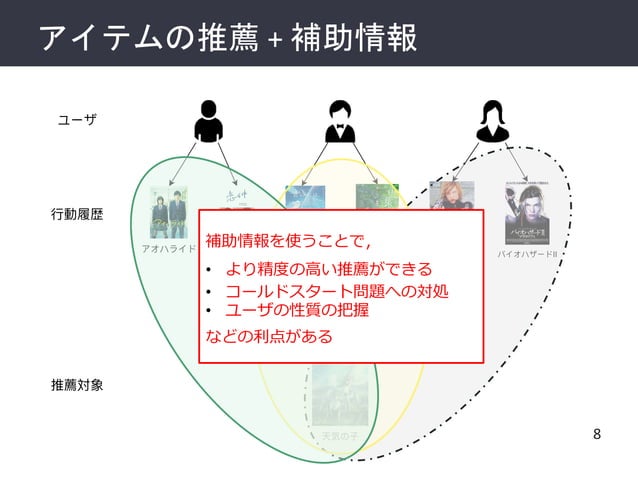 [論文解説]KGAT:Knowledge Graph Attention Network for Recommendation | PDF ...
