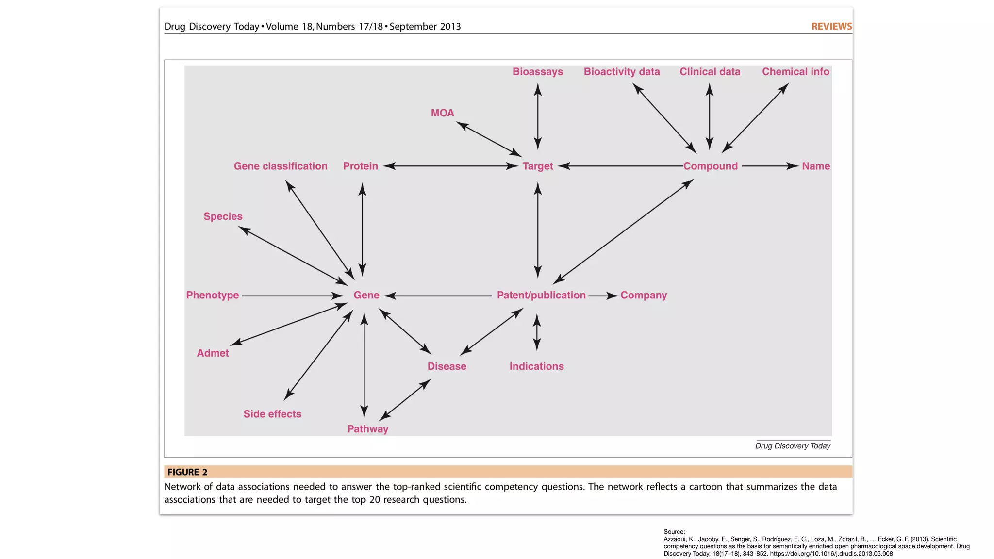 Knowledge Graph Maintenance | PDF | Computing | Technology & Computing