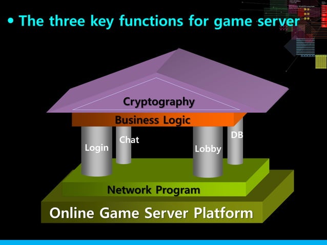 [KGC 2012] Online Game Server Architecture Case Study Performance and ...