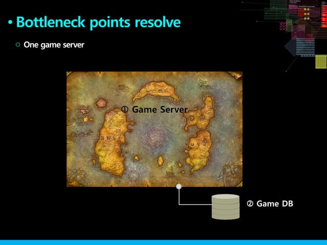 [KGC 2012] Online Game Server Architecture Case Study Performance and ...