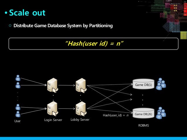 [KGC 2012] Online Game Server Architecture Case Study Performance and…