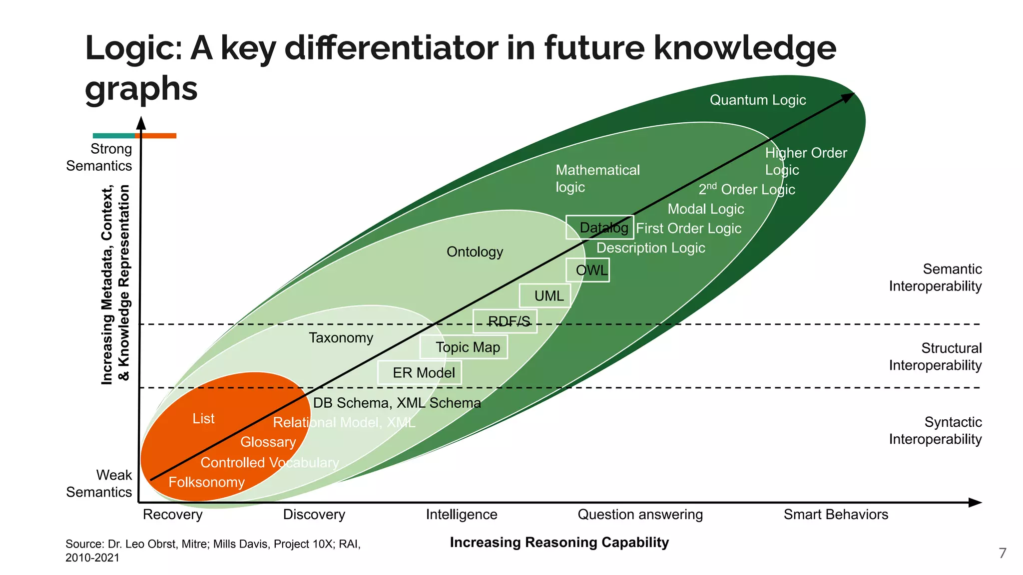 Paths to more personal and collaborative knowledge graphs | PDF