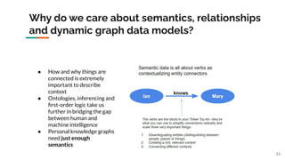 Paths to more personal and collaborative knowledge graphs | PDF