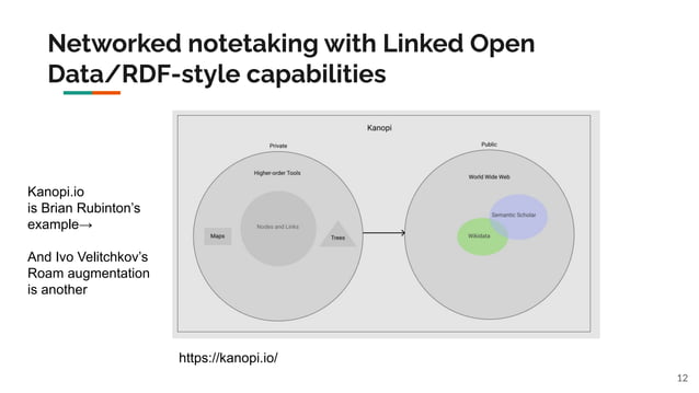 Paths to more personal and collaborative knowledge graphs | PPT
