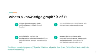 Paths to more personal and collaborative knowledge graphs | PDF