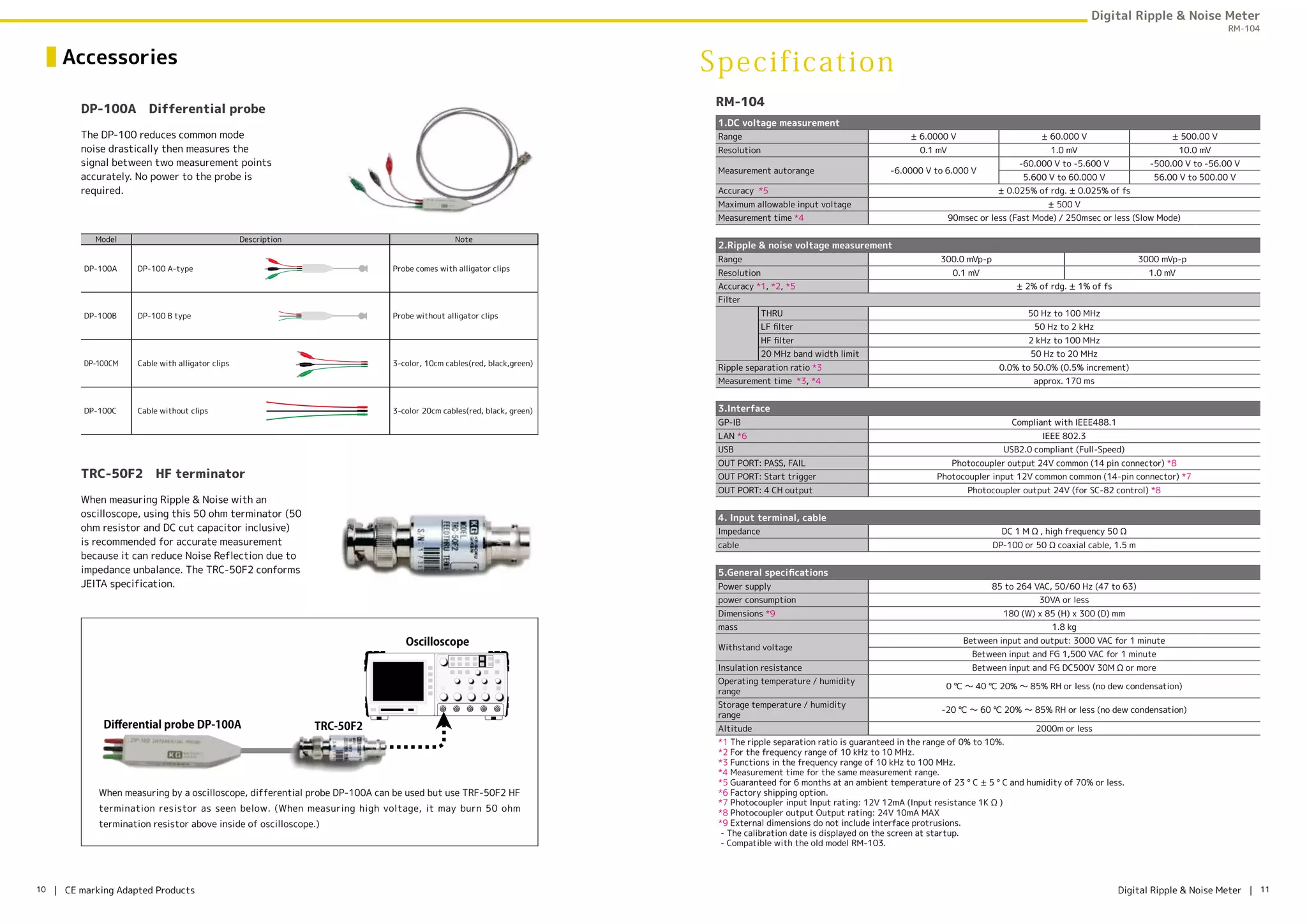 Kg catalogue dc electronic load distributed by Nihon Denkei | PDF