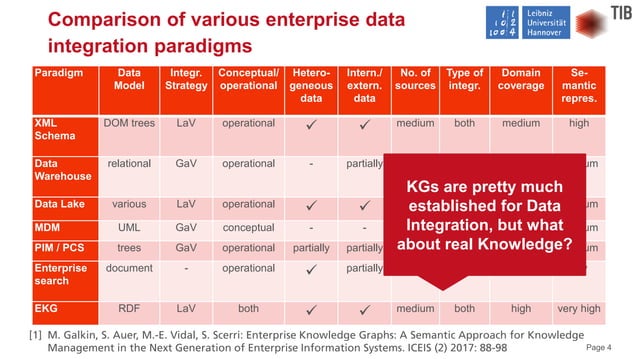 Knowledge Graph Research and Innovation Challenges | PPT