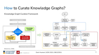 Knowledge Graph Curation: A Practical Framework | PPT
