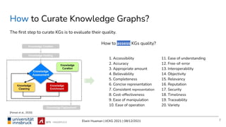 Knowledge Graph Curation: A Practical Framework | PPT