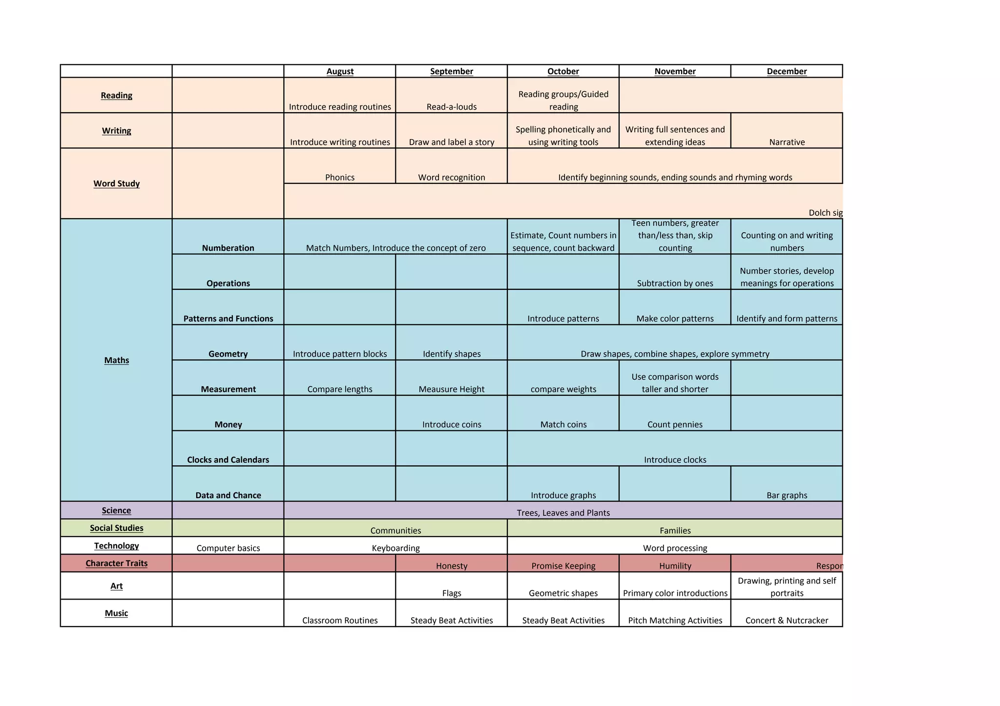 Kg curriculum calendar sheet1 | PDF