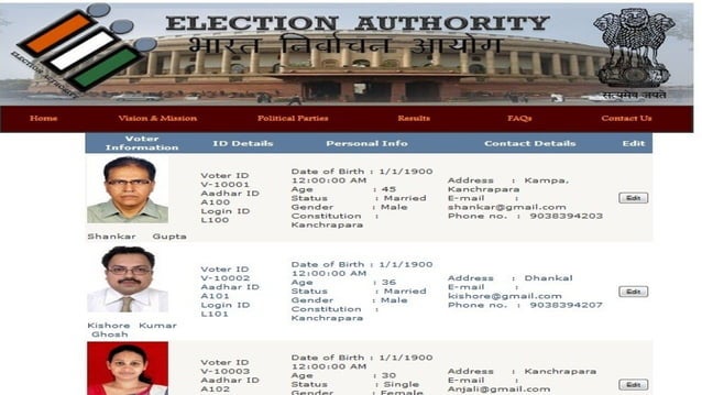 Online Voting System - Project | PPT