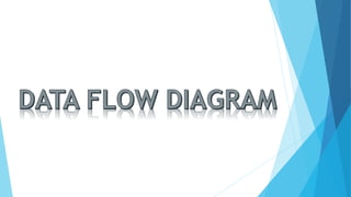 Online Voting System - Project | PPT