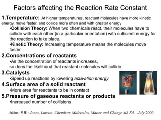 KGF-Chapter 2-Kinetics.pptx