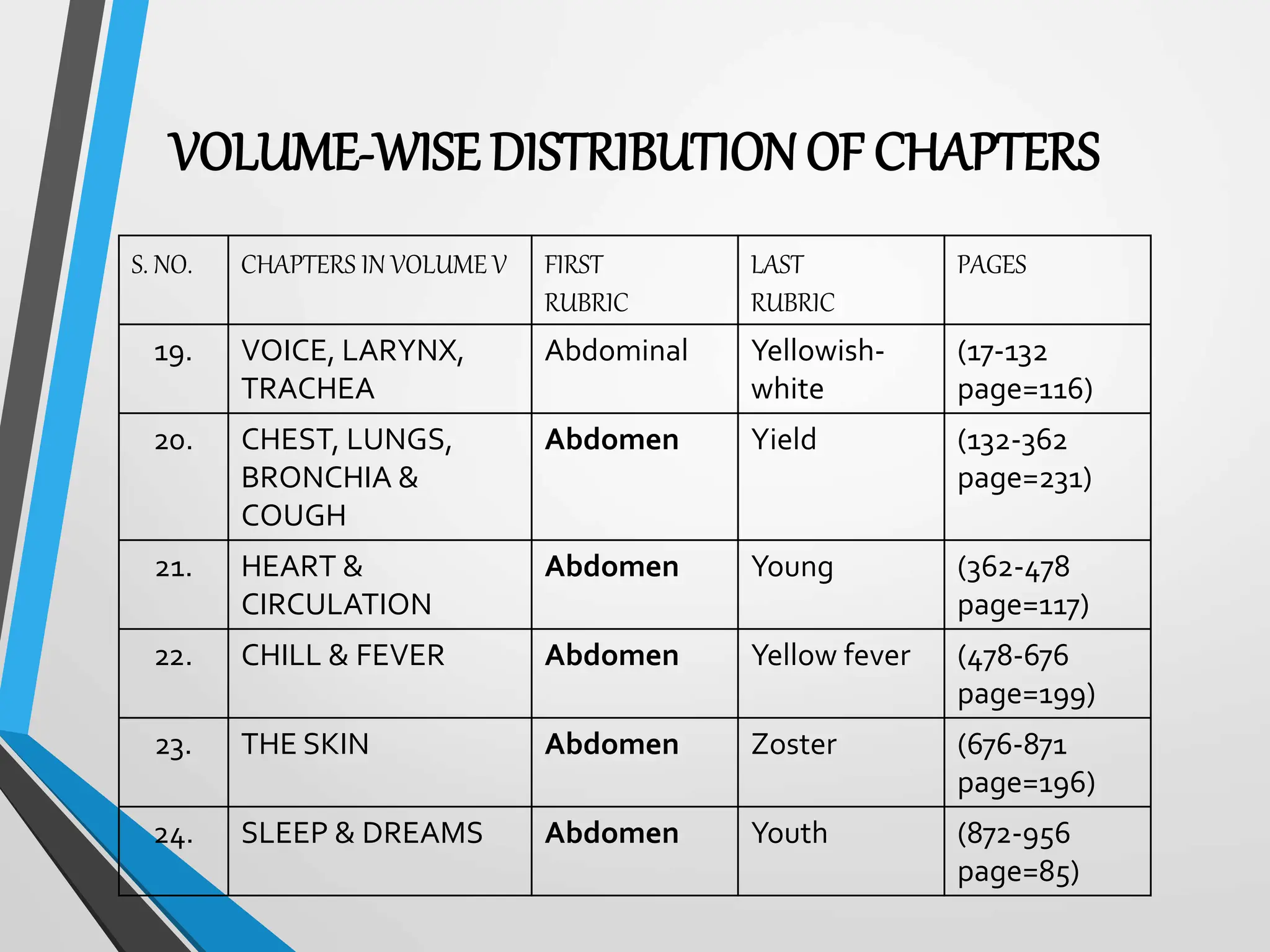 A Homoeopathic Powerpoint presentation on GENTRY'S CONCORDANCE ...