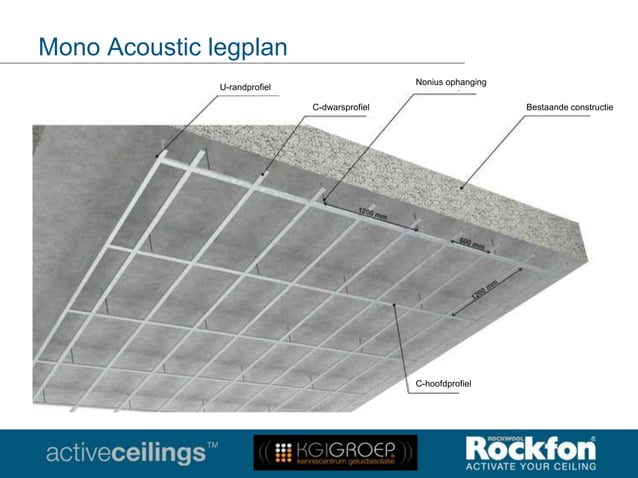 Kgi mono acoustic installatie pmb | PPT
