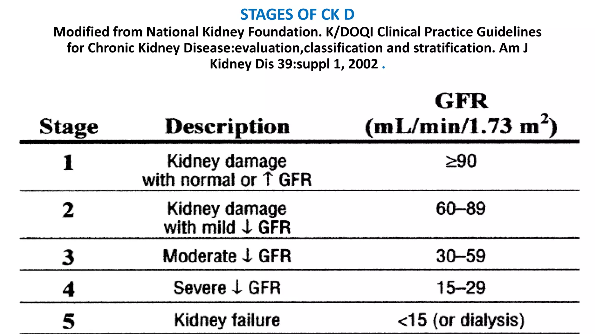 CUSTOMISING FLUIDS IN CHRONIC KIDNEY DISEASE | PPTX