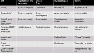 Acute abdomen surgeons perspective | PPTX