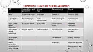 Acute abdomen surgeons perspective | PPTX