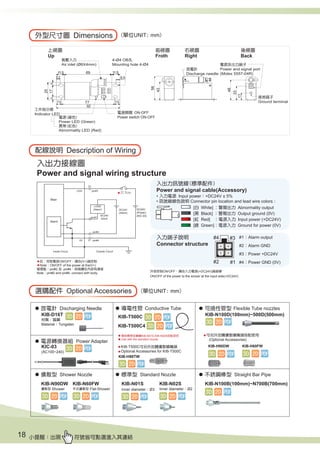 Kgn Ionizer From Dynaseiki | PDF