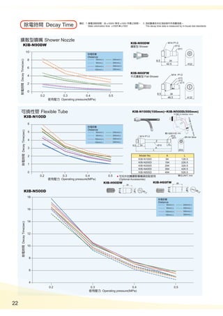 Kgn Ionizer From Dynaseiki | PDF