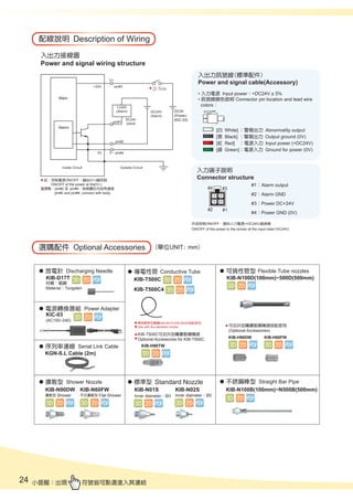 Kgn Ionizer From Dynaseiki | PDF
