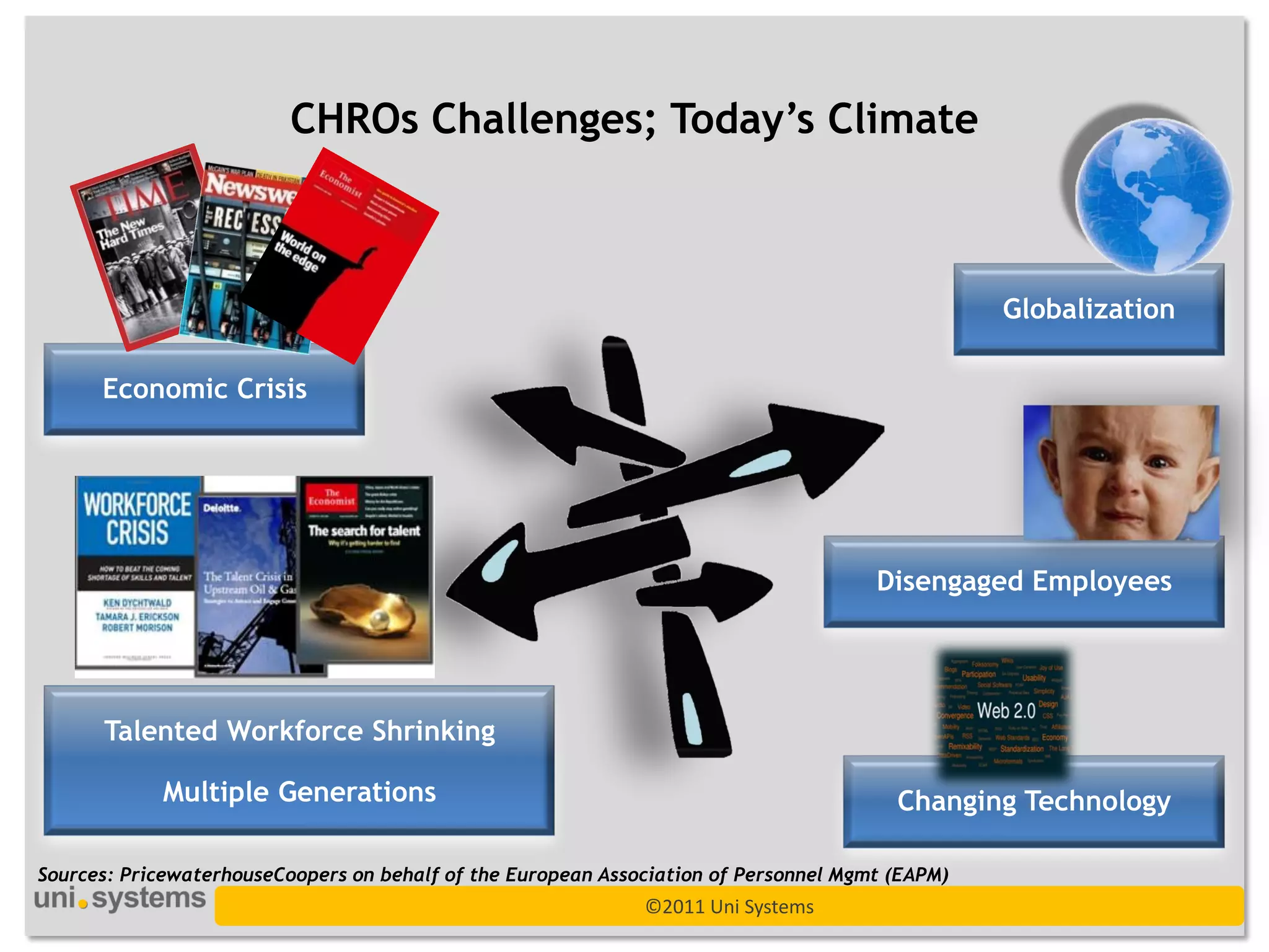 Technology is the Enabler for a Complete HCM Strategy | PPT