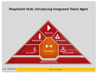 Technology is the Enabler for a Complete HCM Strategy | PPT