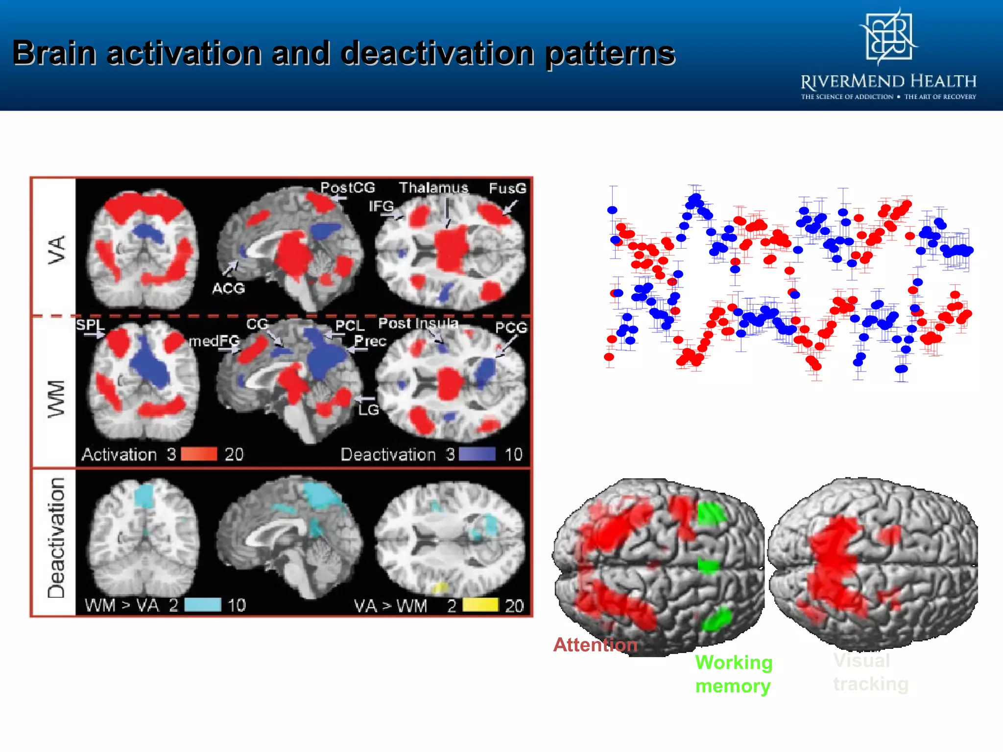 Addiction as a brain disease Brain Imaging in Addictions | PPT