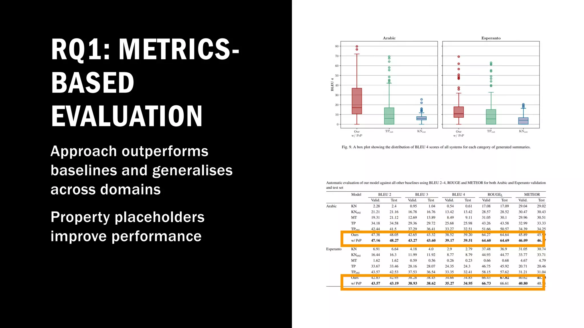 Knowledge graph use cases in natural language generation | PPT