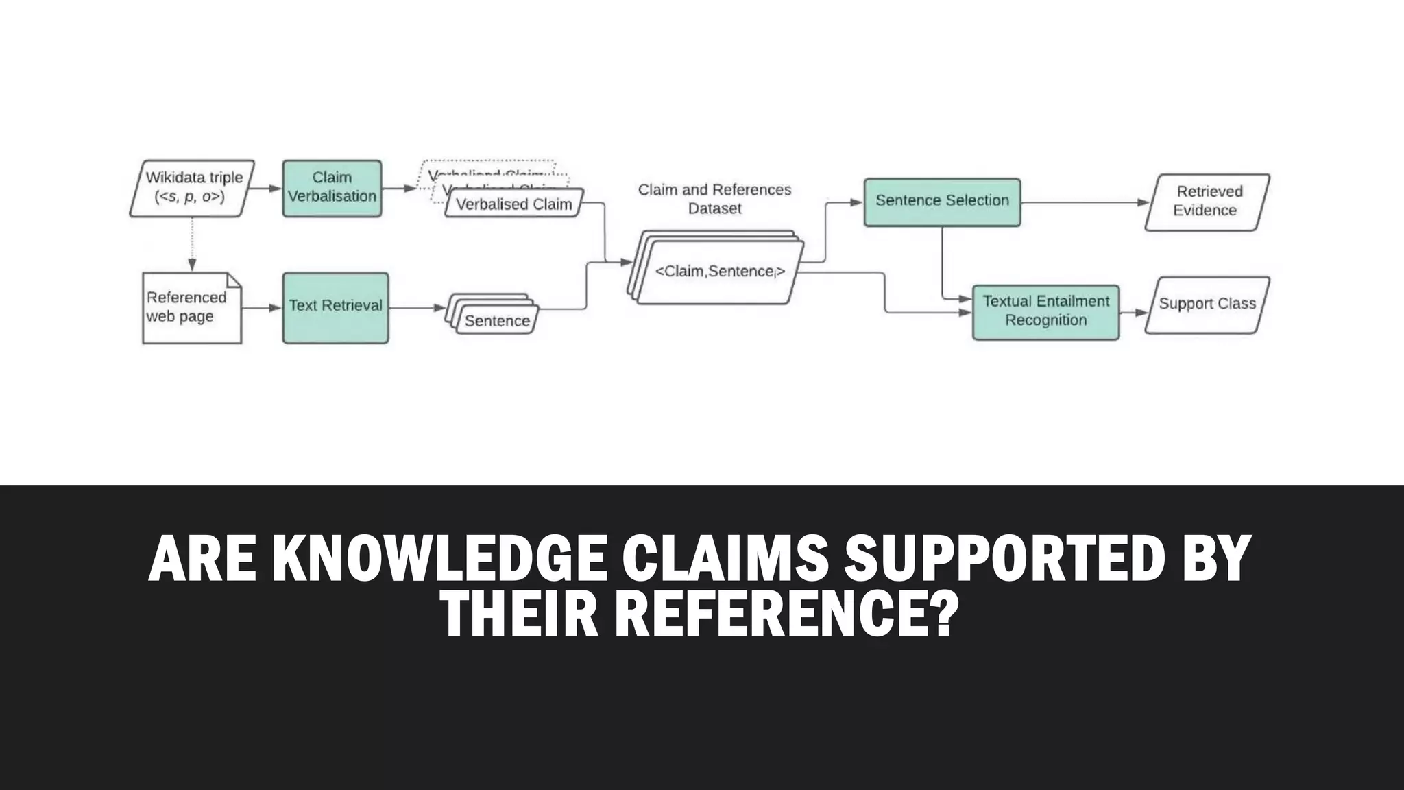 Knowledge graph use cases in natural language generation | PPT