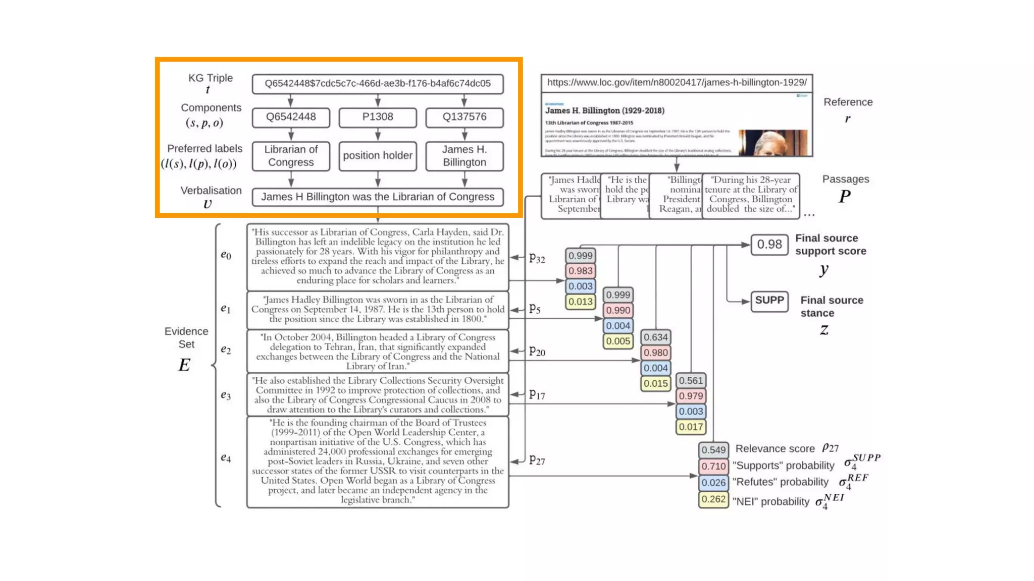 Knowledge graph use cases in natural language generation | PPT
