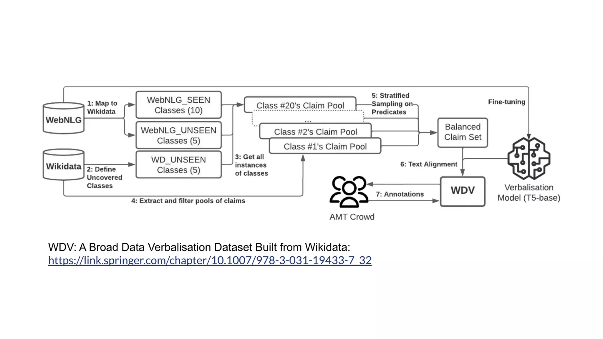 Knowledge graph use cases in natural language generation | PPT