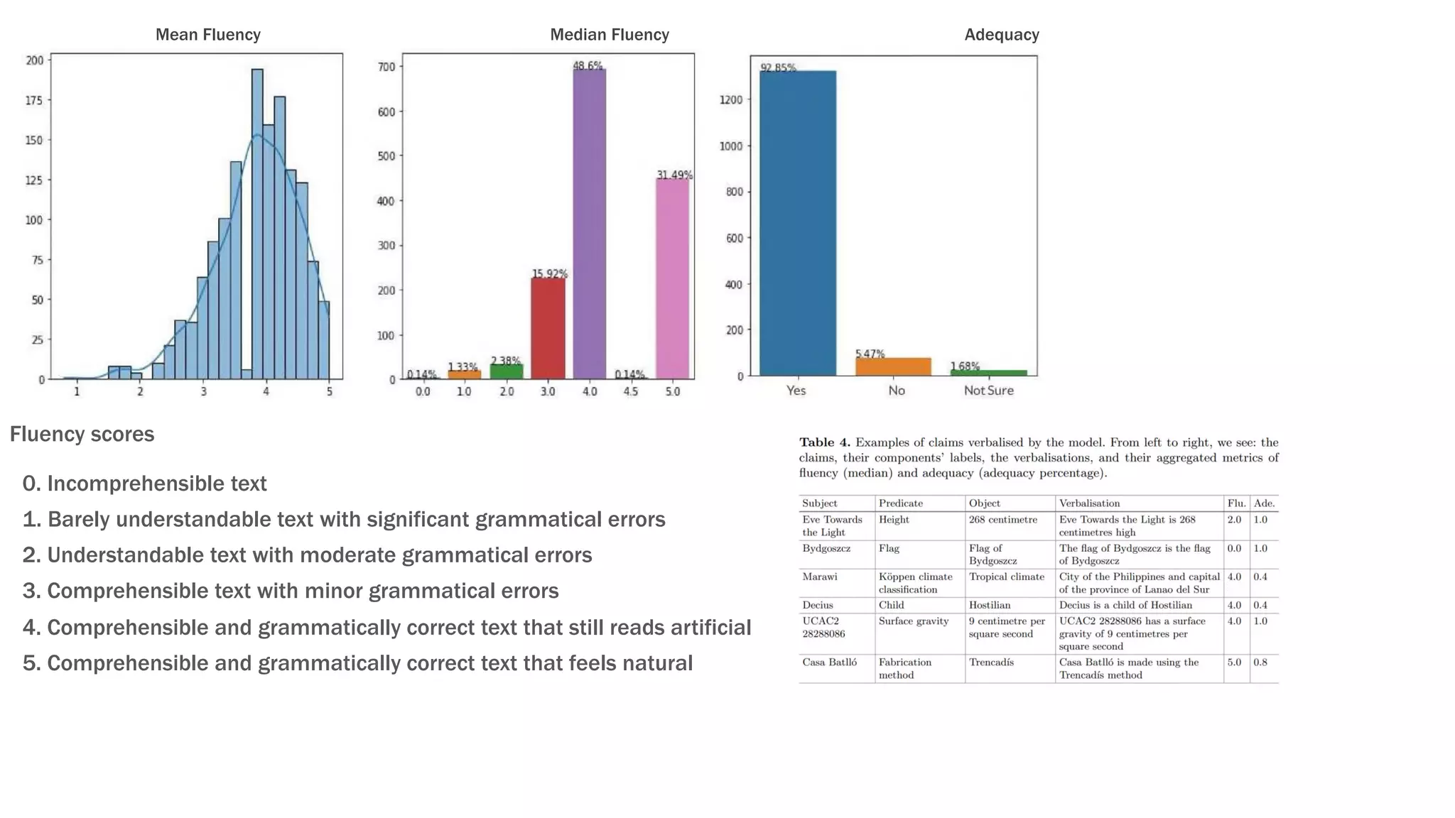 Knowledge graph use cases in natural language generation | PPT