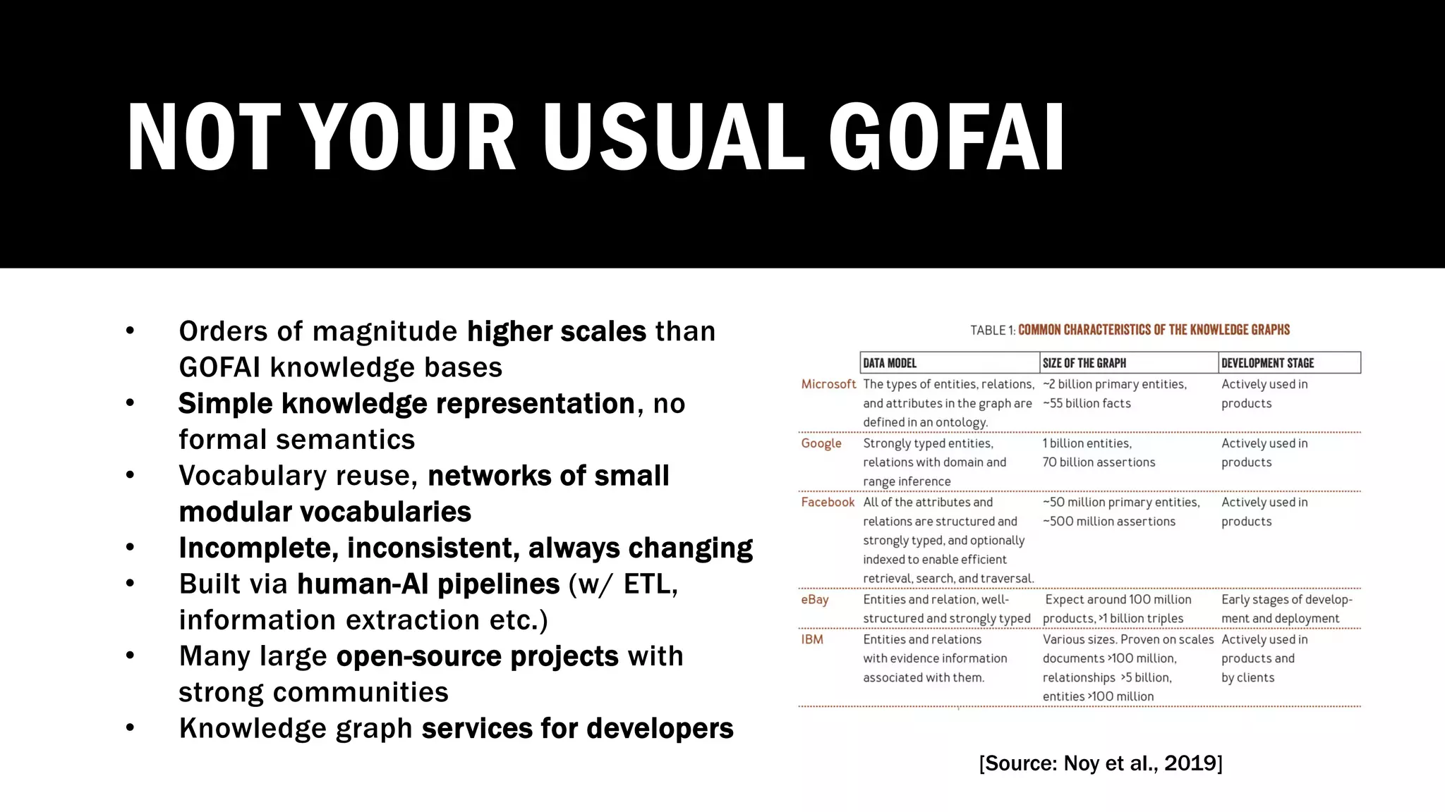 Knowledge graph use cases in natural language generation | PPT