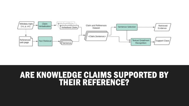 Knowledge graph use cases in natural language generation | PPT